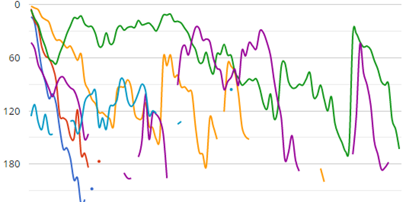 Nouveauté WLS : zoom sur 14 ans de charts ! - We Love Superbus